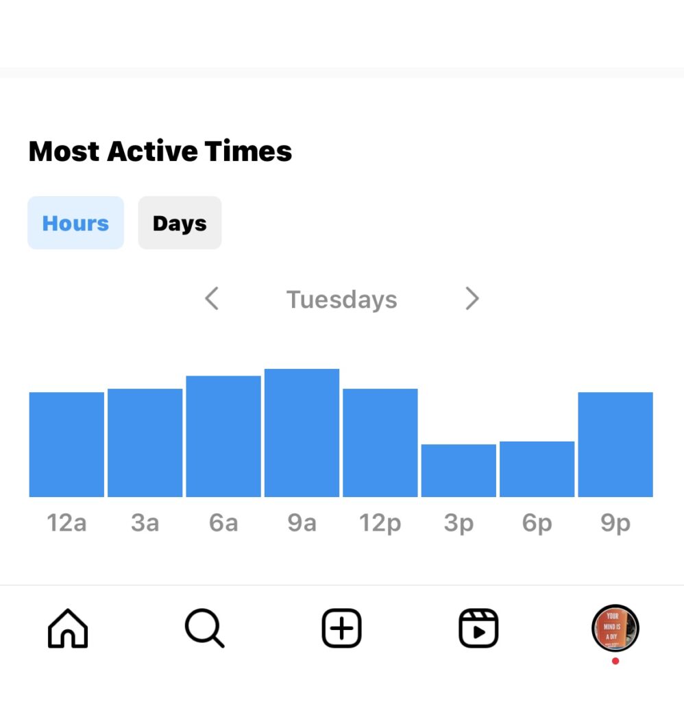 How to use instagram insights to measure your account’s performance ...